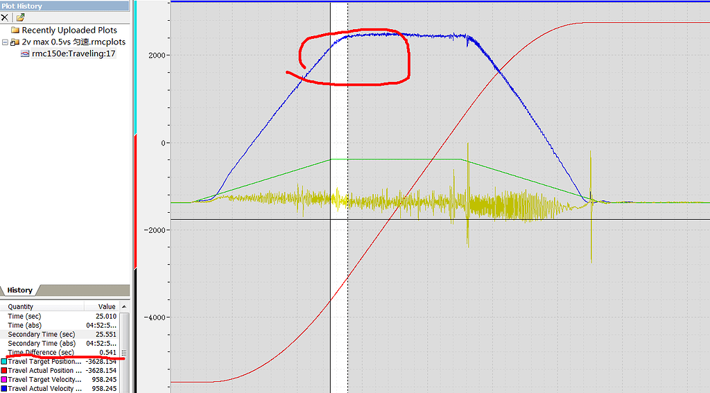 Axis Velocity curve lag the voltage curve 0.5s in the open c - RMCTools - Delta Motion ...