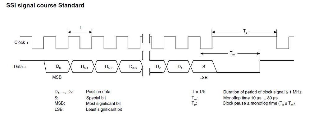 About ssi encoder set - RMCTools - Delta Motion Discussion Forum