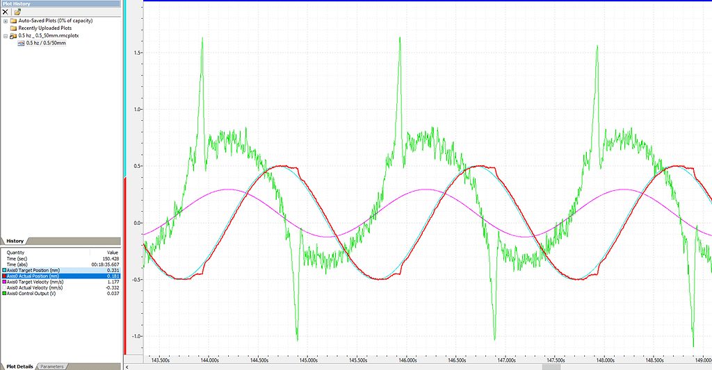 Feasibility of sinusoidal profiles with servo-actuator at small displacements - RMCTools - Delta ...