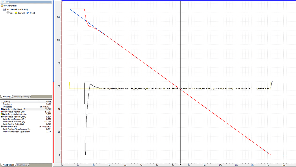 Simple PI control question - RMCTools - Delta Motion Discussion Forum