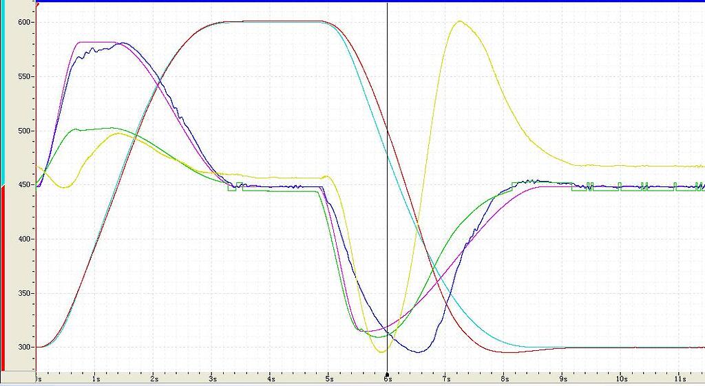 About Tuning Position Axis- Positive good negative bad - RMCTools - Delta Motion Discussion Forum
